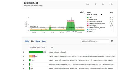 Performance Insights を使用した Amazon Rds データベースの負荷分析 Amazon Web Services ブログ