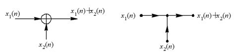 【数字信号处理】第八章 时域离散系统的实现(滤波器网格图)离散级联型在画图时为什么n要是偶数 Csdn博客 【数字信号处理】第八章 时域离散系统的实现(滤波器网格图)离散级联型在画图时为什么n要是偶数 Csdn博客