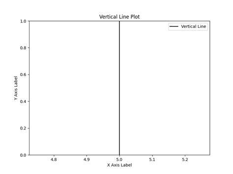 Vertical Line Plot — Emcpy