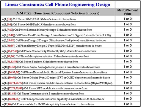 A Matrix Forming The Linear Equation Set The Matrix Is Sparse With Download Scientific