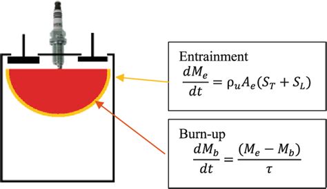 Figure 2 From Cae Approach In Combustion Modeling On A Classic Internal Combustion Engine And