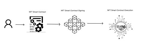 Github Hemantjuyal Smart Nft Smrt Creating An Erc Nft Smart Contract And Minting It On