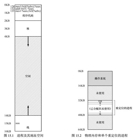 《操作系统导论》吐血万字整理 附下载地址及思维导图 csdn博客
