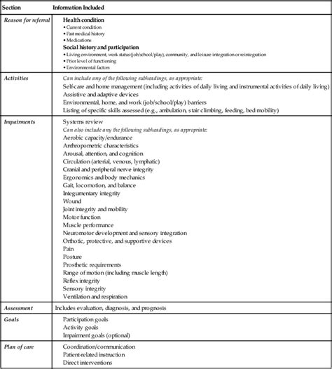 Clinical Decision Making And The Initial Evaluation Format
