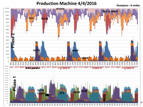 Cliff Mass Weather Blog Us Operational Numerical Weather Prediction