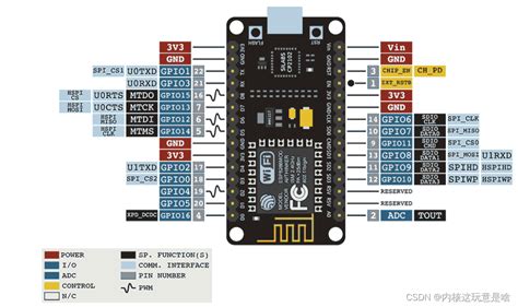 Esp Wifi的at开发esp 12f万能中继路由固件 Csdn博客