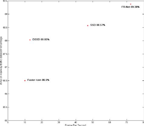 Figure 1 From Automatic Railway Traffic Object Detection System Using