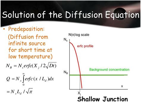 Ppt Integrated Circuits Powerpoint Presentation Free Download Id