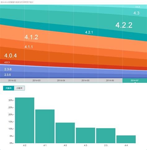 Android屏幕适配教程android屏幕适配方案，android屏幕适配