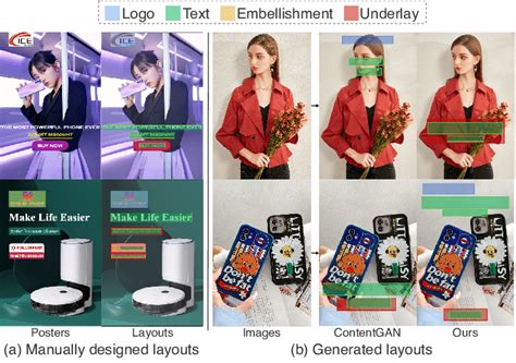 A Poster Layouts Annotated From Manually Designed Posters B Poster Download Scientific
