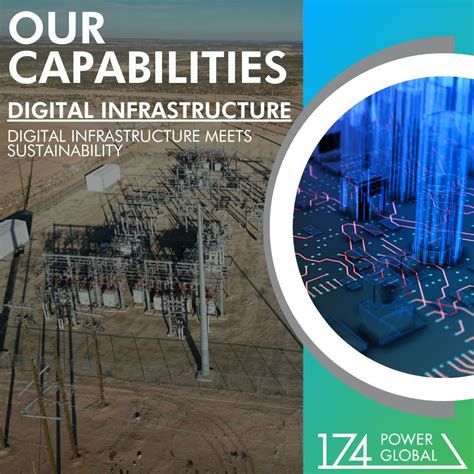 174 Power Global On Linkedin Our Digital Infrastructure Projects Focus