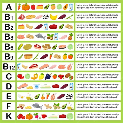 Uma Tabela Com Vitaminas E Alimentos Que As Contêm Ilustrações De