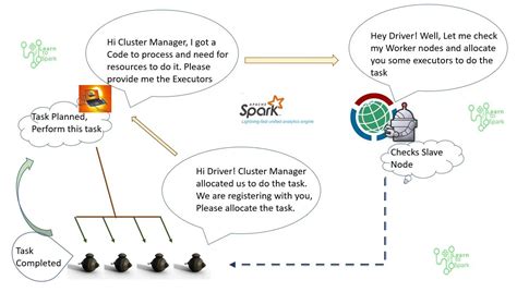 Navigating Dbt Architecture 10 Key Concepts And Files Illuminated With Practical Examples By