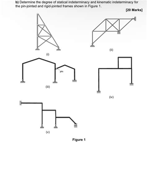 Solved B Determine The Degree Of Statical Indeterminacy Chegg Com