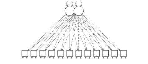 Chapter 14 Latent Variable Models Sem 2 Statistics Data Analysis