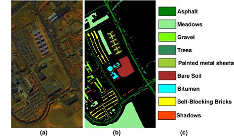 Figure 10 From A Survey On Superpixel Segmentation As A Preprocessing