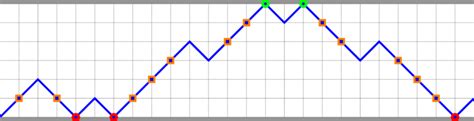 a semiflexible directed path in a strip of width 6 this path has