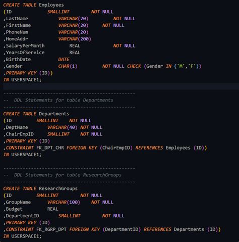 Solved Provide The SQL Queries For The Following Questions Chegg