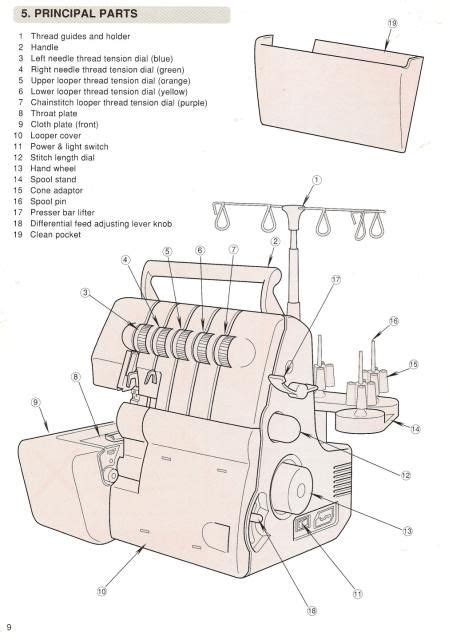 Overlock Sewing Machine Threading Diagram 3 Thread Overlock