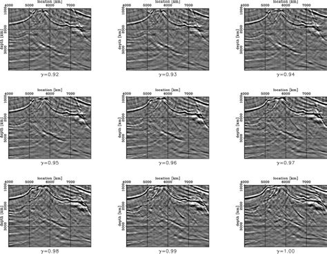 Prestack Stolt Residual Migration For A Range Of Velocity Ratio