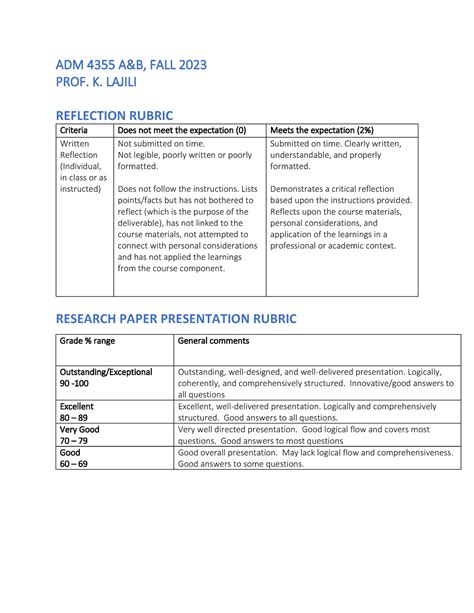 Rubrics For Assignments Adm 4355 Aandb Fall 2023 Prof K Lajili Reflection Rubric Criteria