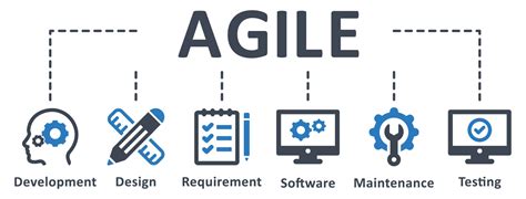 Agile Icon Vector Illustration Agile Development Design Requirements Maintenance
