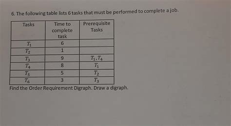 solved 6 the following table lists 6 tasks that must be