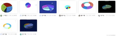 echarts 3d饼图开发 csdn博客