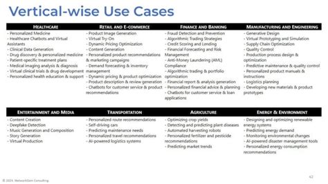 Unlocking Growth Introduction To Genai Part 1 Of 2 Pdf Technology Industry Industries