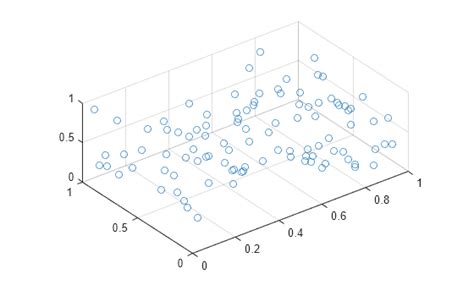 pbaspect control relative lengths of each axis matlab