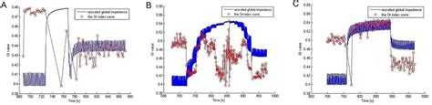 Eit Based Global Inhomogeneity Gi Index With Recruitment A Si B