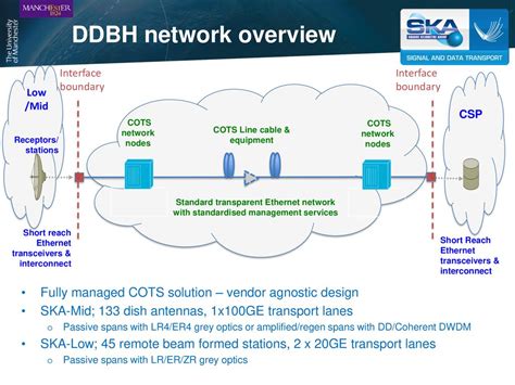 SADT Update SKA Engineering Meeting Penticton Th November Ppt Download