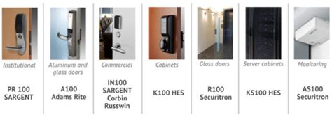 Assa Abloy Aperio Wireless Locks Sielox Access Control Solutions