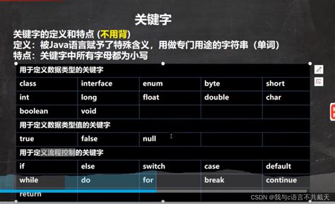 java基础学习的第四天 csdn博客