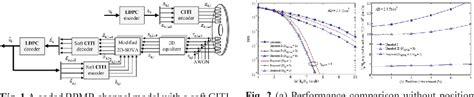 Figure 2 From Soft Output Decoding Of 2d Modulation Codes For Bit