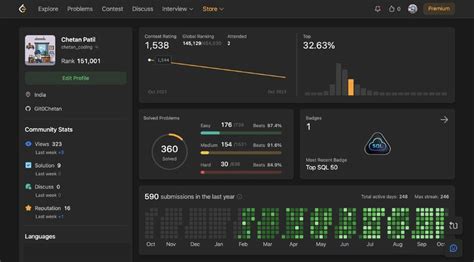 How I Solved 240 Leetcode Problems Chetan Patil Posted On The Topic