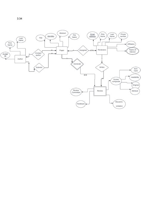 Cpsc 471 Hw1 Assignment 1 A This One Works And Fits Into All The