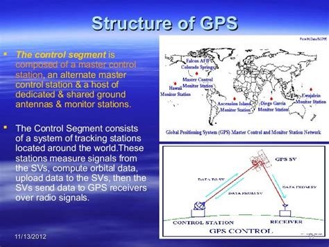 Gps Global Positioning System 2010