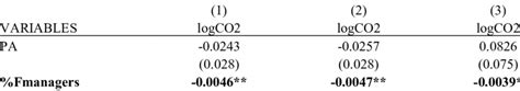 Results Continuous Interaction Download Scientific Diagram