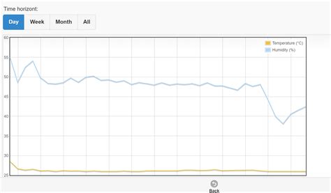 Esp And Current Sensor Iot Playground Com
