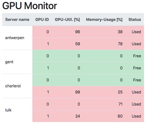 GitHub Okayu Gpu Monitor Monitoring Memories And Utilizations Of The GPUs Via SSH