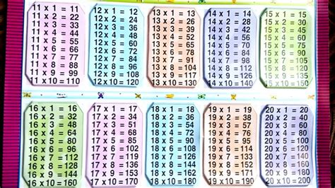 times table 2 12 worksheets 1 2 3 4 5 6 7 8 57 off