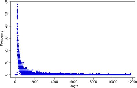 Transcriptome Profile Of The Human Placenta Pmc