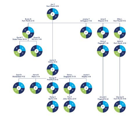 Generational Mapping