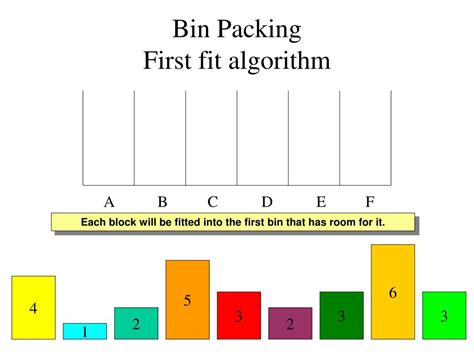 PPT Bin Packing First Fit Algorithm PowerPoint Presentation Free