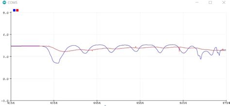 github adityashah iitp ldr as a lux sensor using ldr as a lux sensor