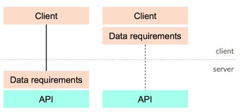 GraphQL For Beginners
