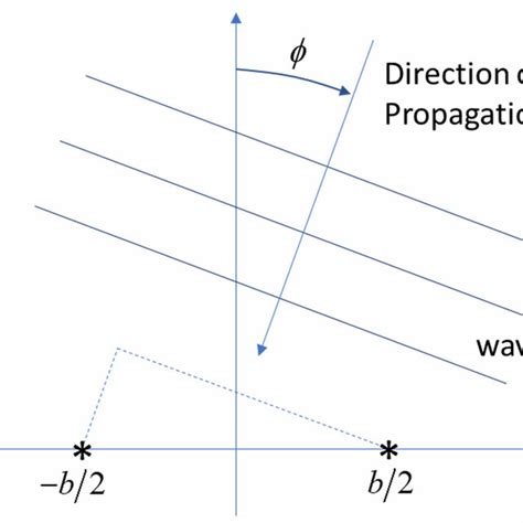 Two Element Interferometer Geometry Download Scientific Diagram