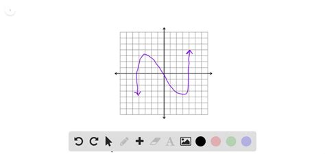 solved for the following exercises use the vertical line test to