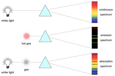 17 3 3 Absorption Spectrum Xmphysics